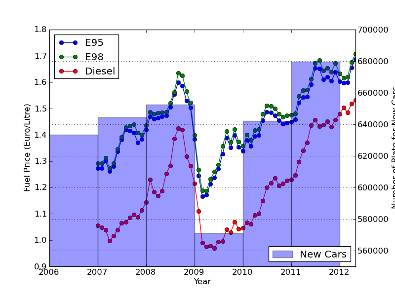 Matplotlib Datetimes Tutorial 02 Bar Plot G ophysique be